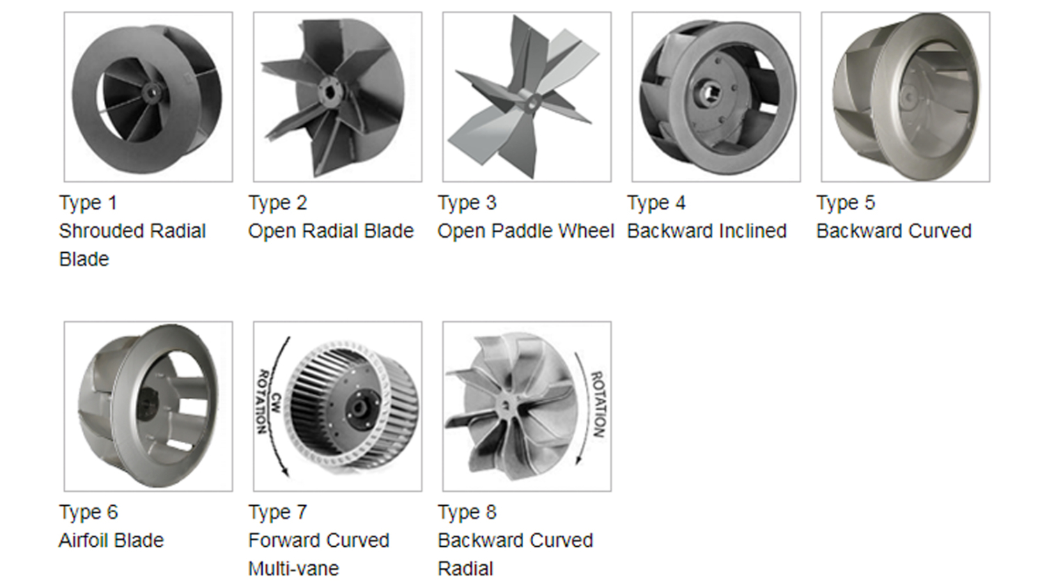What is a Blower Wheel – A Comprehensive Guide - TSLBlower